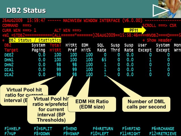 MAINVIEW for DB2.ppt
