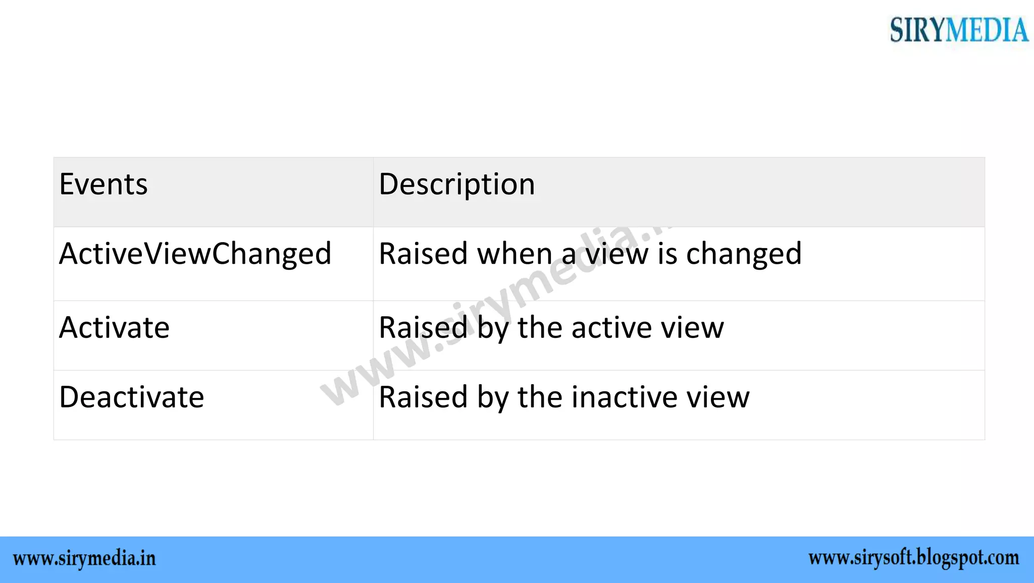 Main views in asp.net