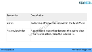 Main views in asp.net