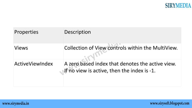 Main views in asp.net