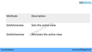 Main views in asp.net