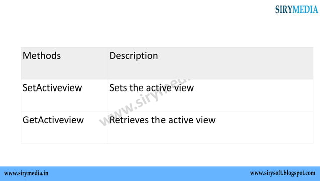 Main views in asp.net
