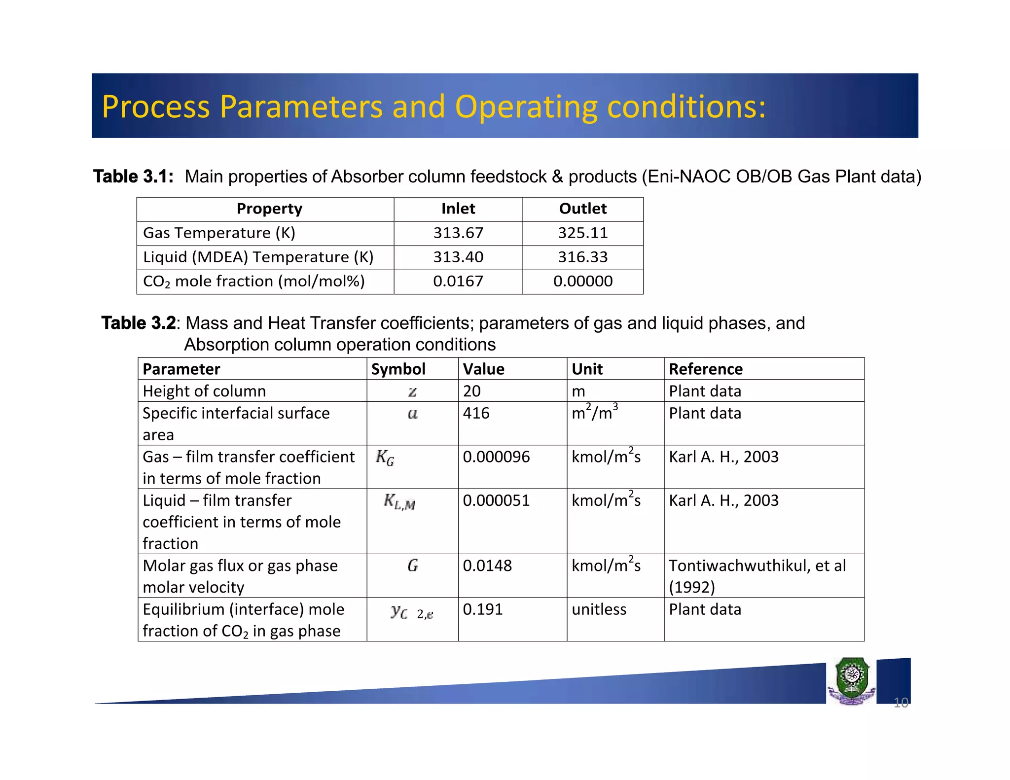 Natural gas sweetening using MDEA | PDF