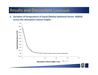 Natural gas sweetening using MDEA | PDF