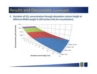 Natural gas sweetening using MDEA | PDF