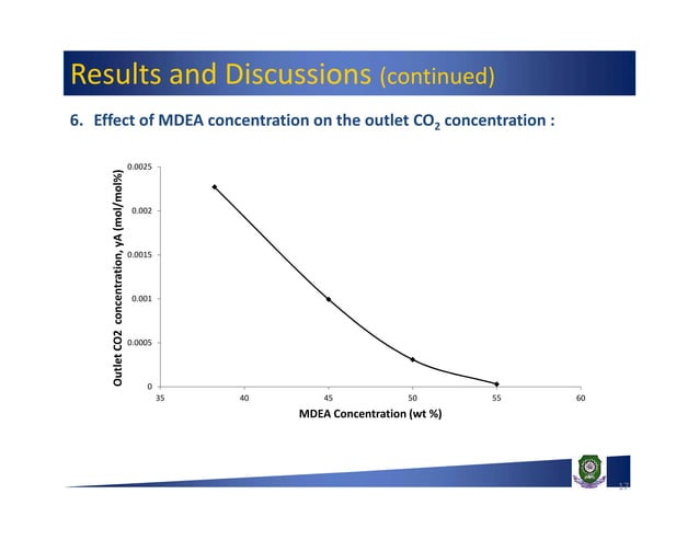 Natural gas sweetening using MDEA | PDF | Chemistry | Science