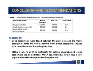 Natural gas sweetening using MDEA | PDF