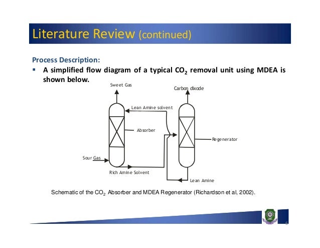 Natural Gas Sweetening Using Mdea