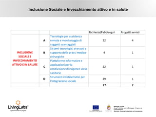 Salute e invecchiamento attivo - Onofrio Altomare | PPT