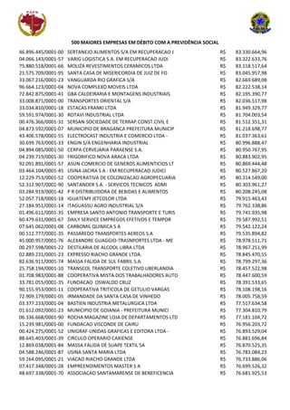 Maiores devedores previdencia | PDF
