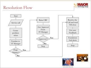 Maior Technical Profile | PDF