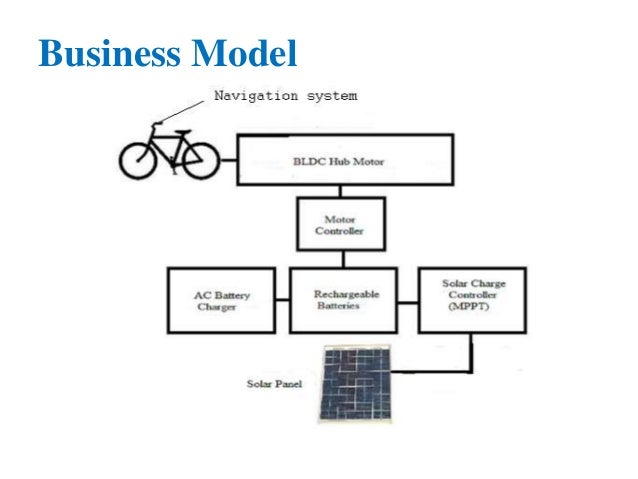 Solar Electric Bicycle with Navigation System