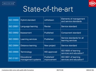 GOODBYE ISO 29990, HELLO NEW OPPORTUNITIES. Harmonization of ISO 2999x ...