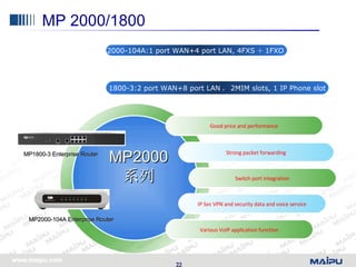Maipu Voip Products Introduction | PPT