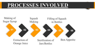 Formulation of Ready to Serve Beverage | PPTX