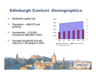 City of Edinburgh Council Delivering the Homelessness Strategy | PPT