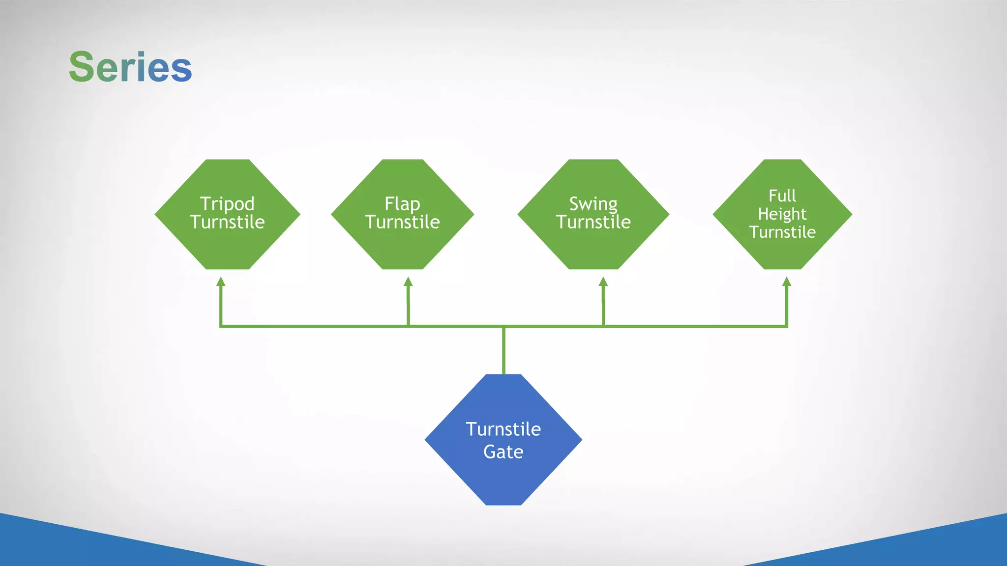 Turnstile gate, turnstile door, turnstile suppliers, turnstile ...