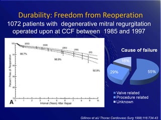 State of the art mitral valve repair | PPTX
