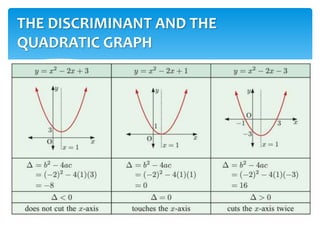 MATH-QUADRATIC EQUATIONS.pptx