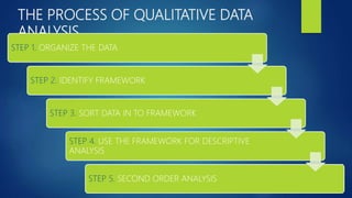 Qualitative Data Analysis | PPTX