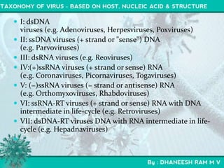 Classification of Virus, based on Nucleic acid, structure and host | PPTX
