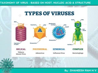 Classification of Virus, based on Nucleic acid, structure and host | PPTX