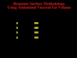 The Effects of Obstructive Sleep Apnea and Visceral Fat on Insulin ...