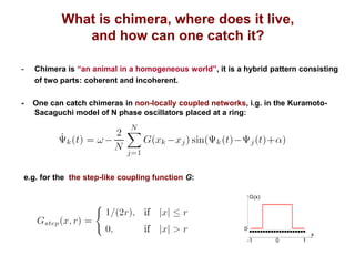 Chimera States in Networks of Coupled Oscillators | PDF