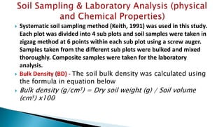 determination of knowledge and practices of soil organic ammendments ...