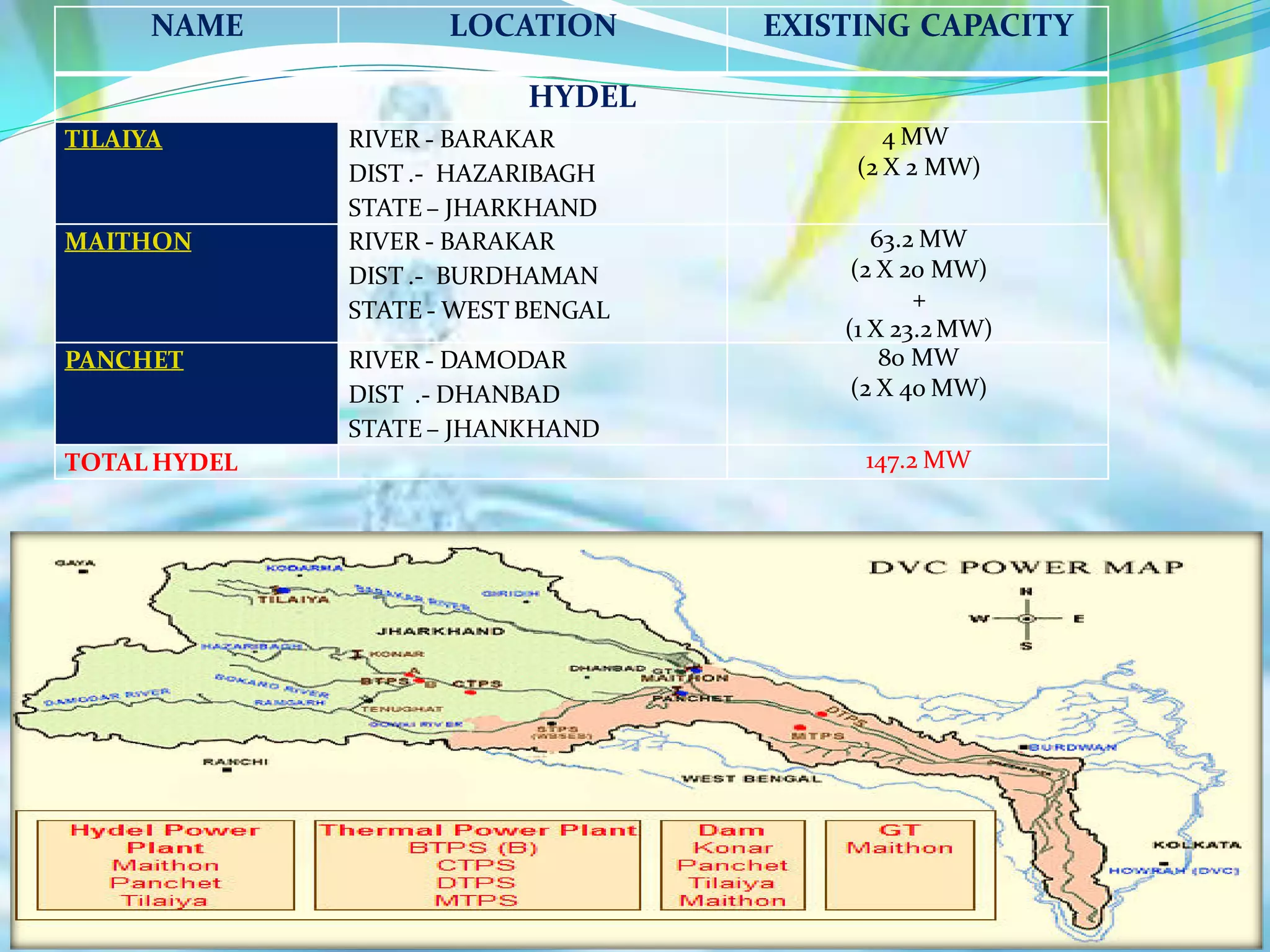 MAITHON DAM | PDF