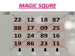 Powerpoint Presentation | PPTX