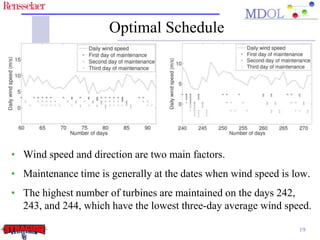 OM_MAO_2012_Jun | PPTX