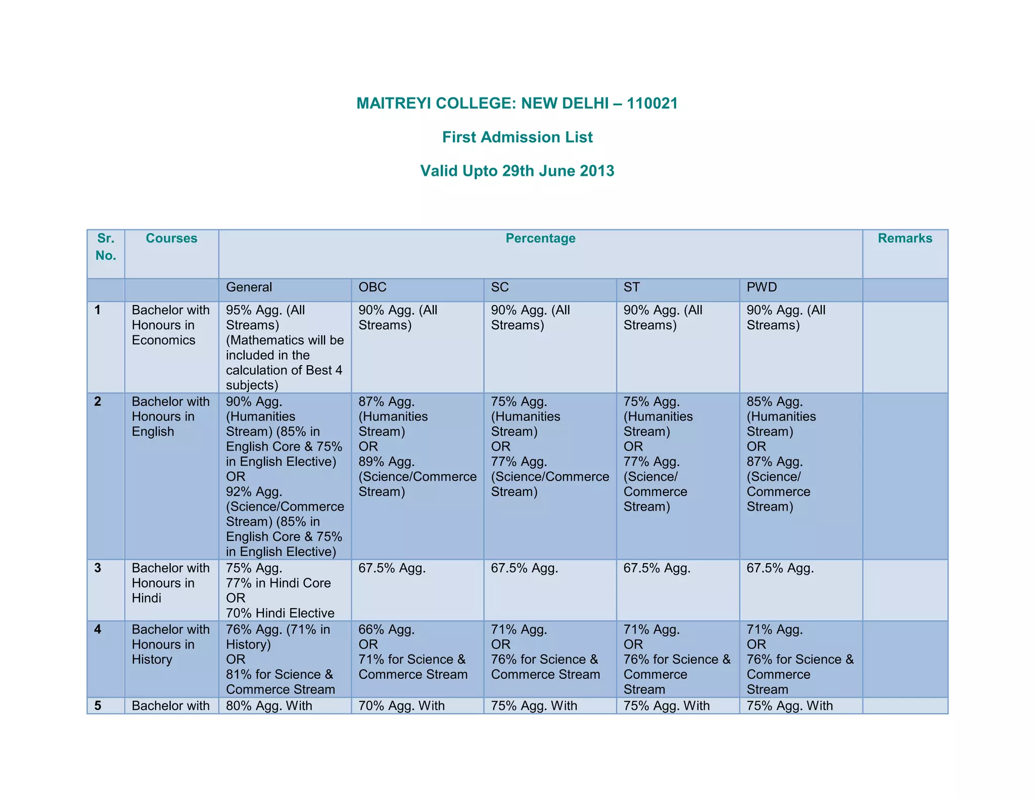 Maitrey college | PPT