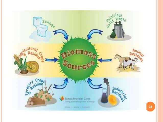 Conventional & non conventional energy sources. | PPTX