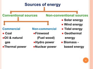 Conventional & non conventional energy sources. | PPTX