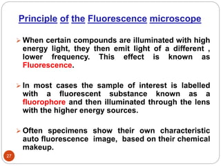 maitri218principlesandapplicationoflightphaseconstrastfluorescencemicro ...
