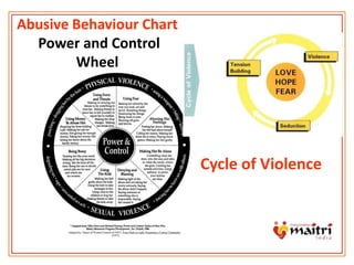 Maitri india domestic violence presentation | PPT