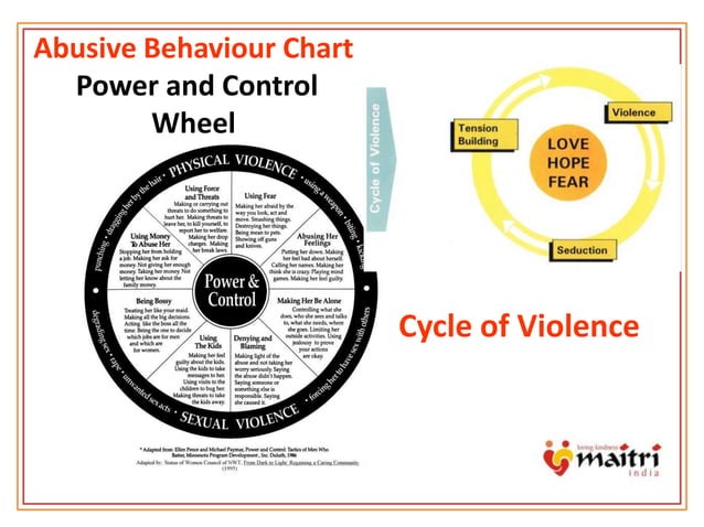 Maitri india domestic violence presentation | PPT