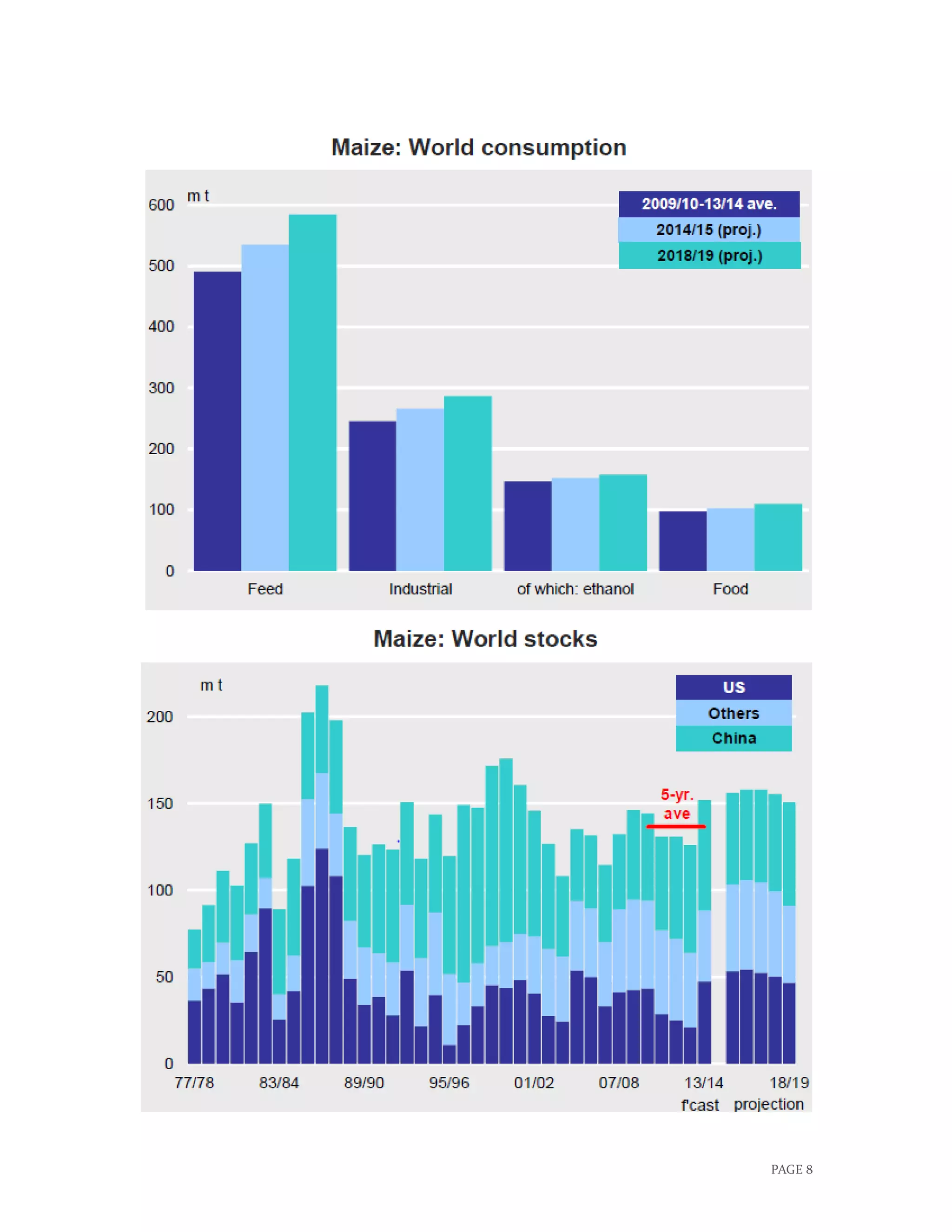 Maize assingment..(Commodity) | DOCX