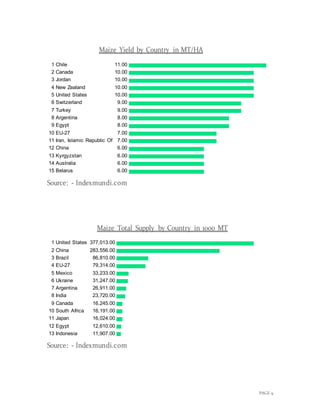Maize assingment..(Commodity) | PDF