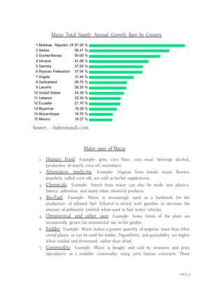 Maize assingment..(Commodity) | PDF