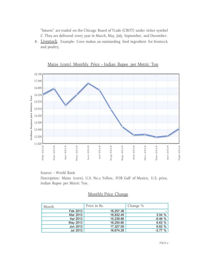 Maize assingment..(Commodity) | PDF