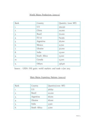 Maize assingment..(Commodity) | PDF