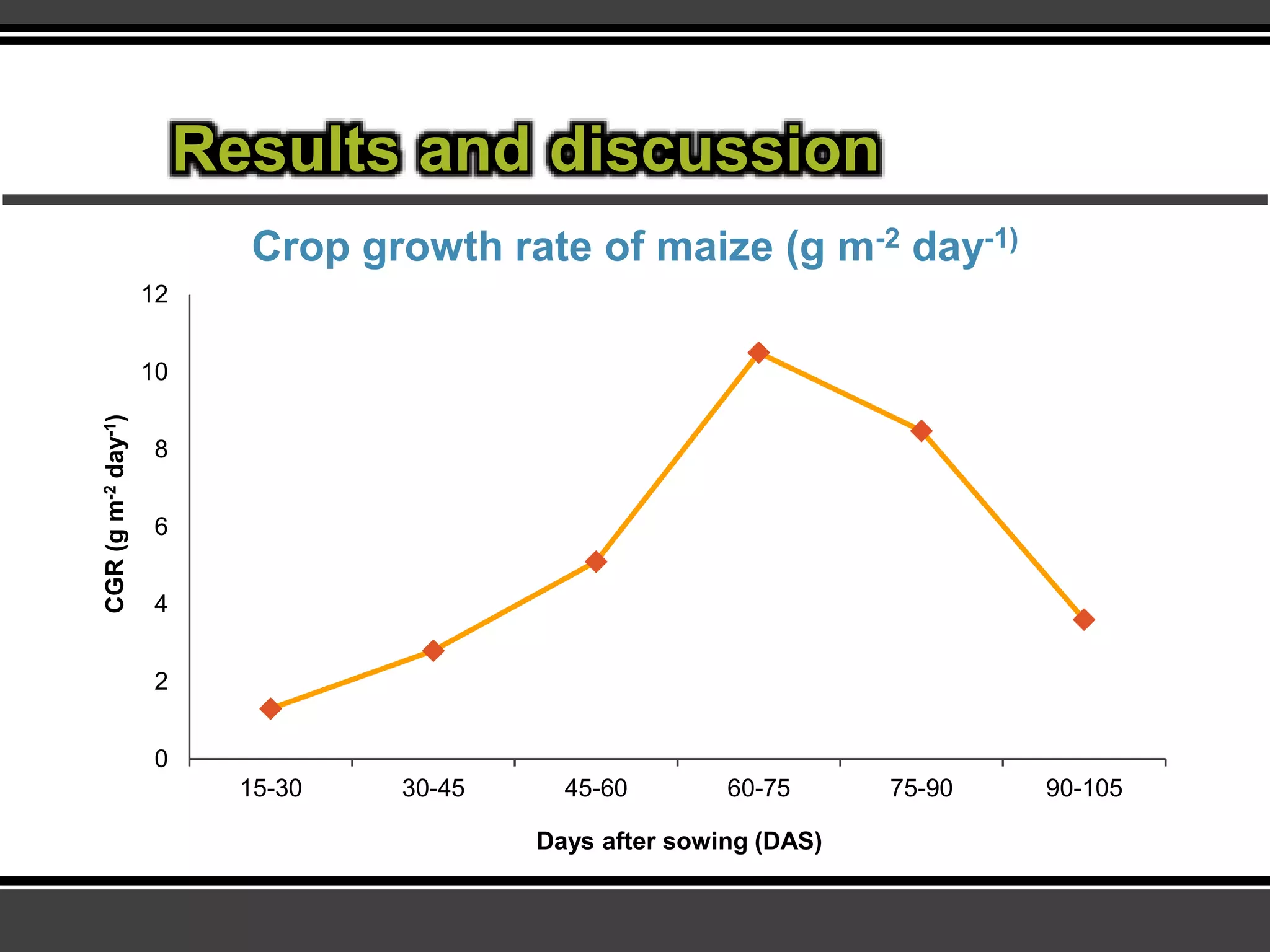 Economic importance and Phenological description of maize | PPTX