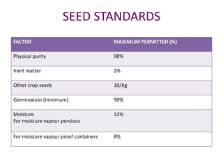 Maize seed production | PPT