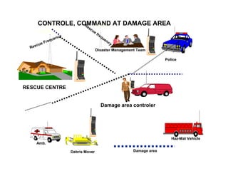 ICT IN DISASTER MANAGEMENT IN INDIA | PPT
