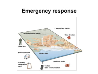 ICT IN DISASTER MANAGEMENT IN INDIA | PPT
