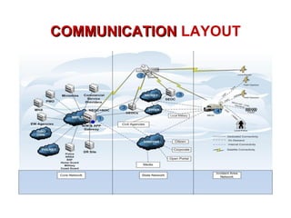 ICT IN DISASTER MANAGEMENT IN INDIA | PPT