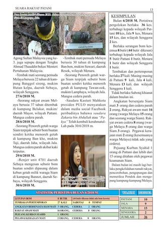 Majalah surat-bulan-7-2018-m | PDF