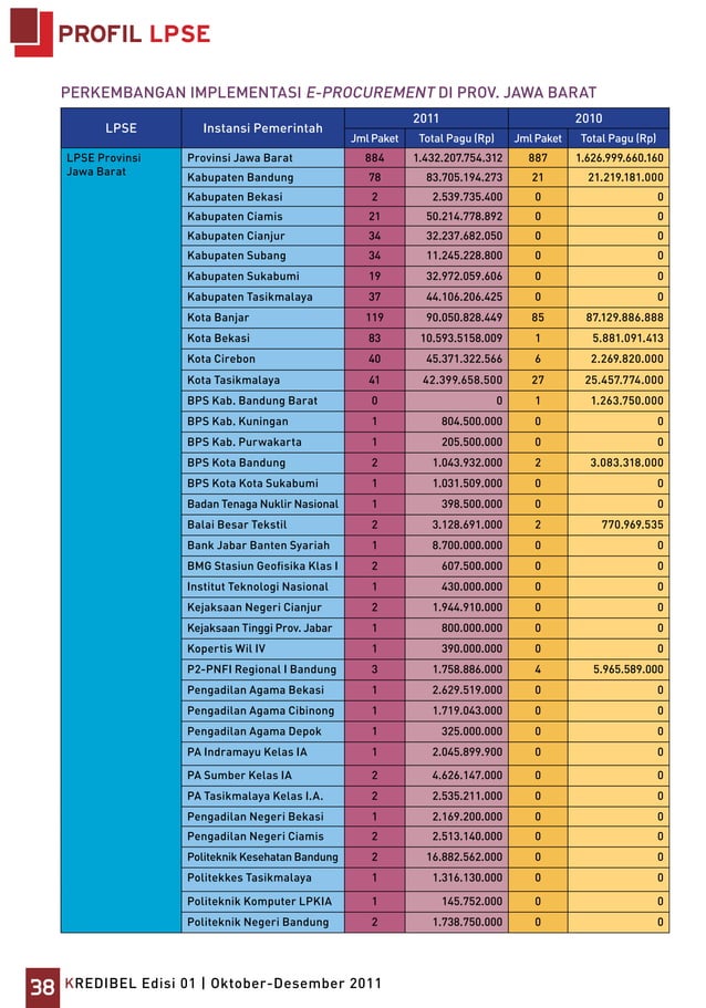 Majalah kredibel edisi 1 | PDF